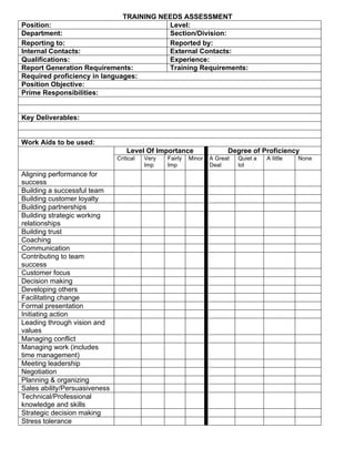 Competency based training needs assessment form awais e siraj genzee ...