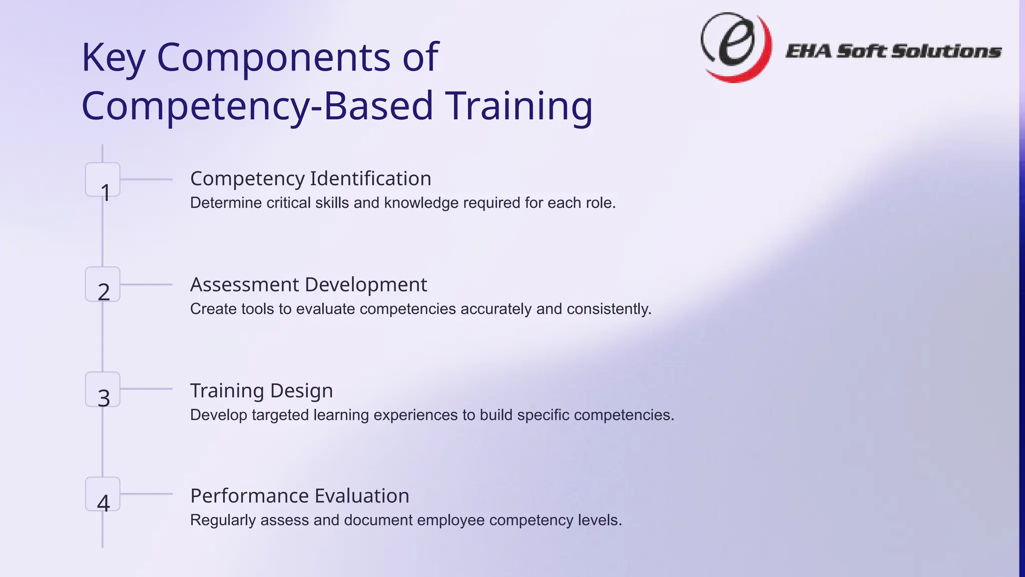 Managing Competency Based Training for Safety and Performance | PPTX | Resume Writing and Advice ...