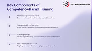 Managing Competency Based Training for Safety and Performance | PPTX ...