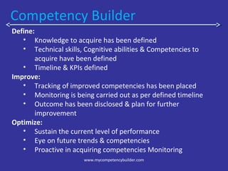 Competency builder Skill develoment and employbility | PPT