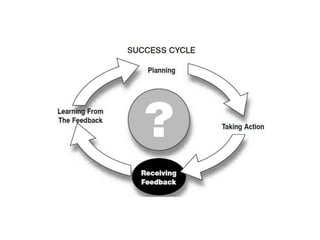 competency building.pptx