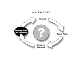 competency building.pptx