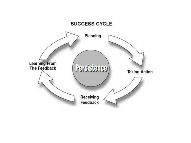 competency building.pptx