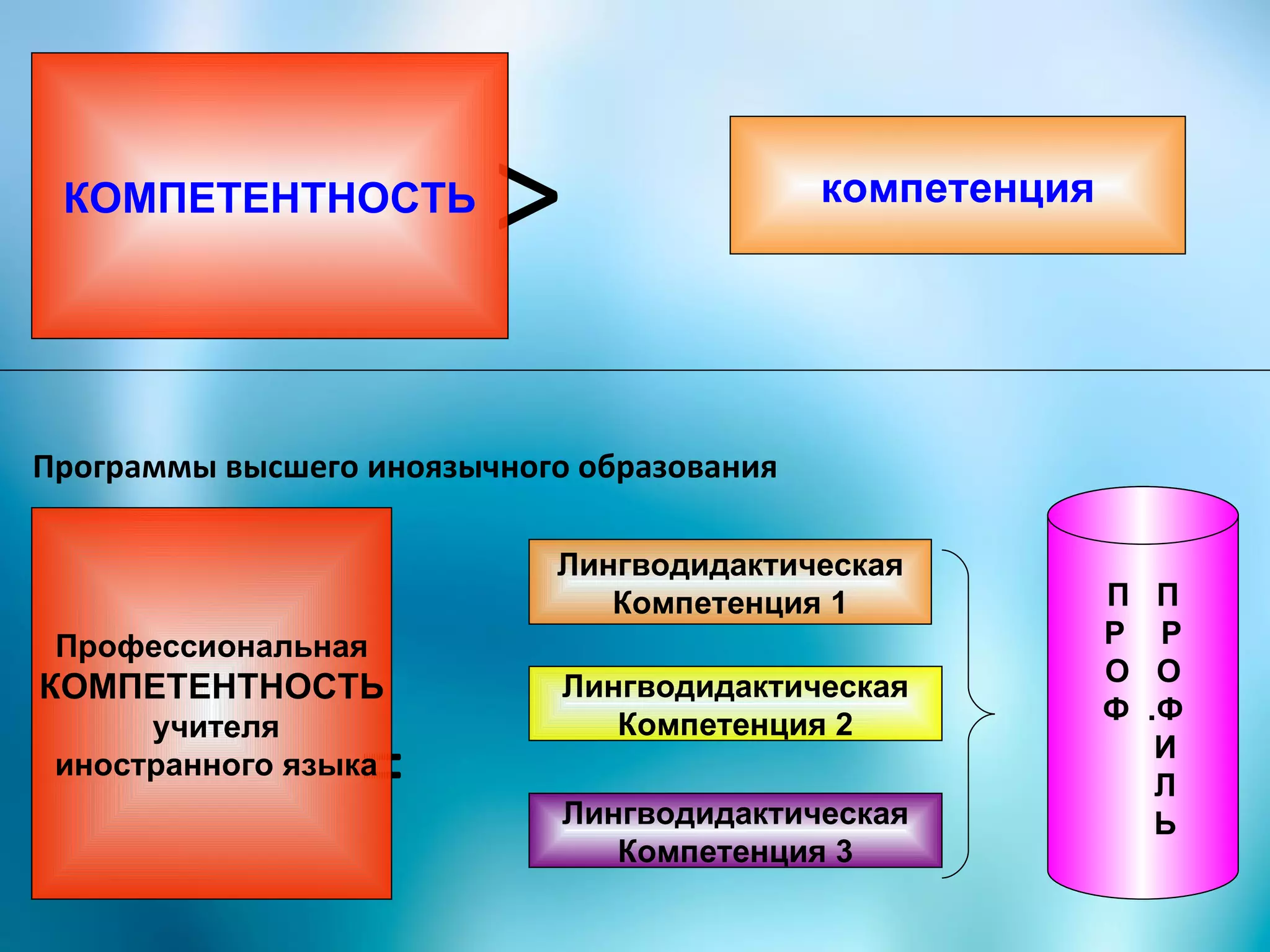 Competency building approach | PPT