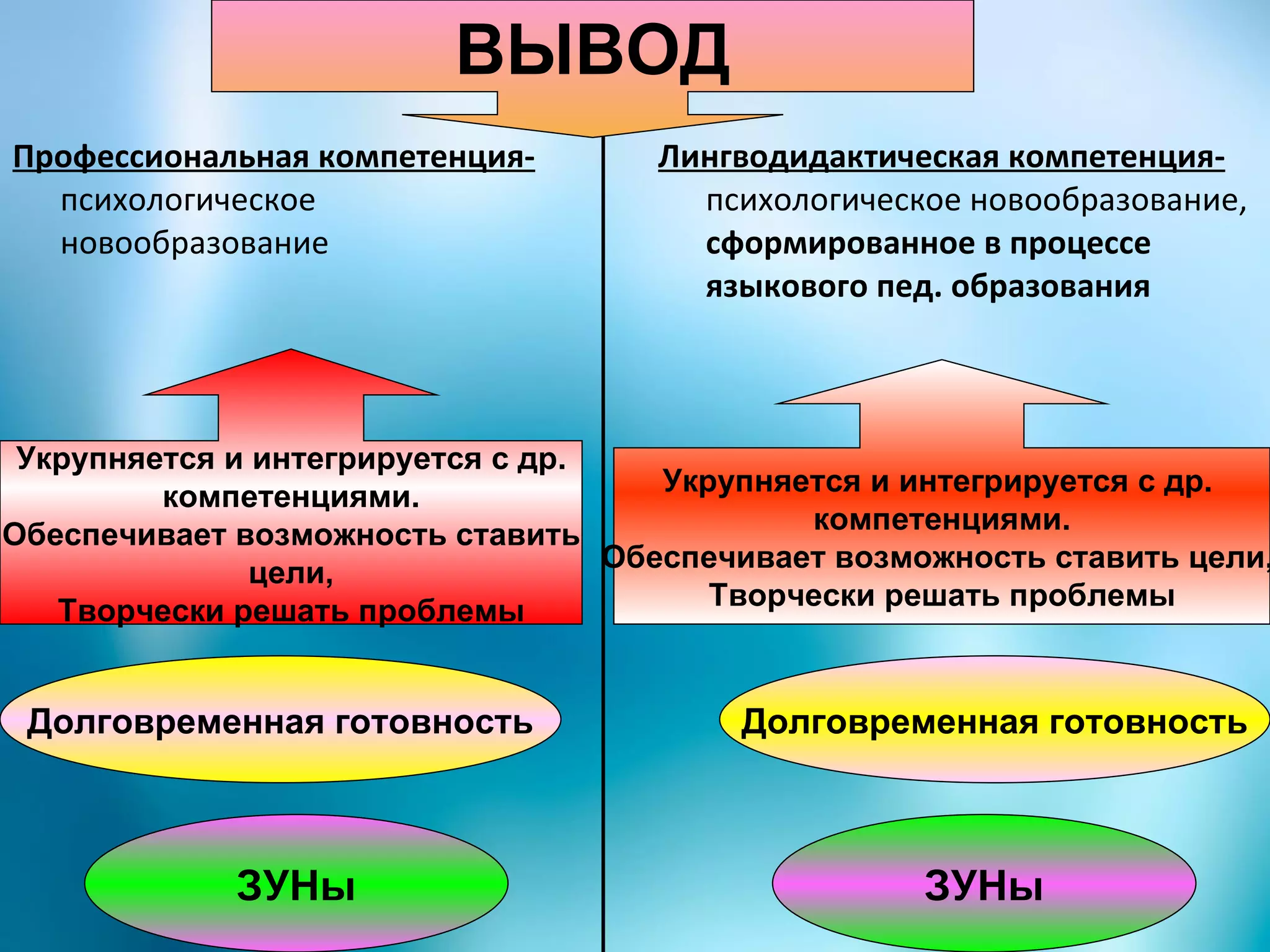 Competency building approach | PPT