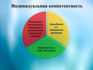 Competency building approach | PPT