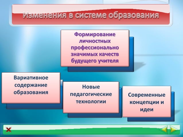 Competency building approach | PPT