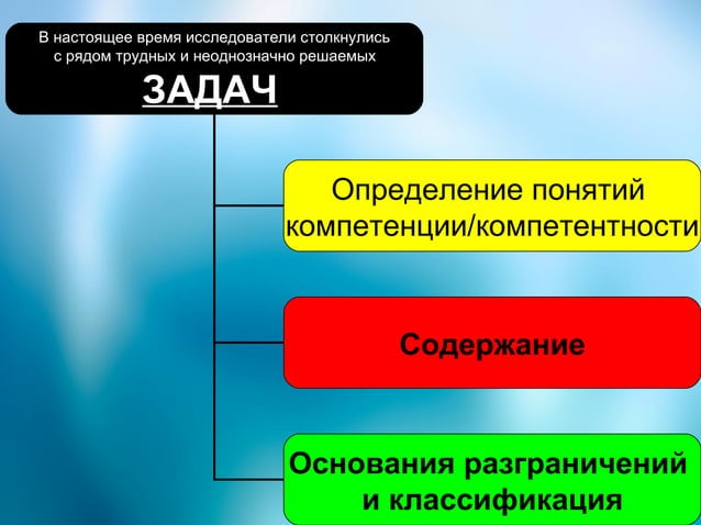 Competency building approach | PPT