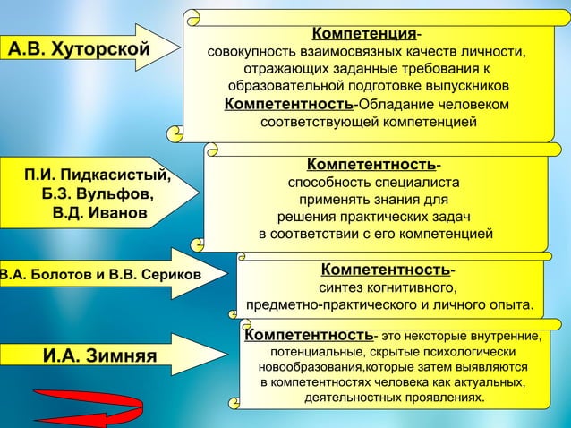 Competency building approach | PPT