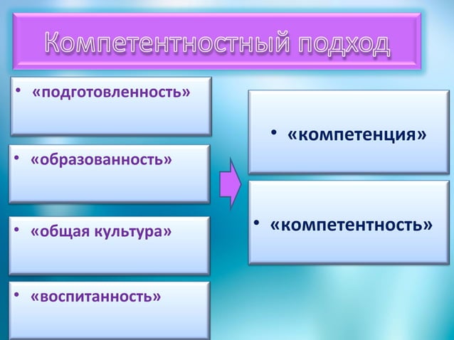 Competency building approach | PPT