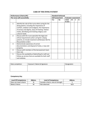 Competency checklist addl | DOCX