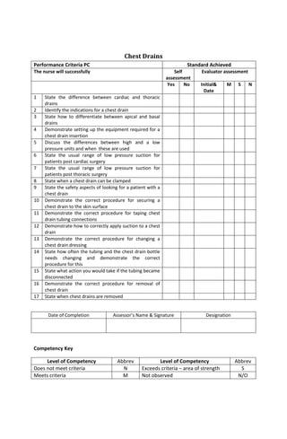 Competency checklist addl | DOCX