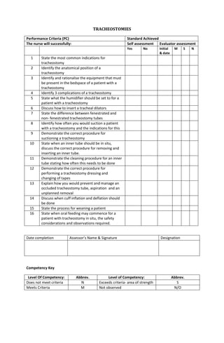 Competency checklist addl | DOCX