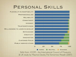 The Competency Convergence: Core Skills and Knowledge of Library and ...