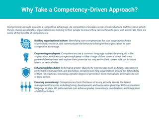 CompetencyCore Job Description Software | PDF