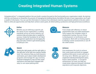 CompetencyCore Job Description Software | PDF
