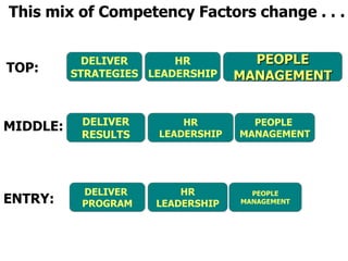 Competency development | PPTX