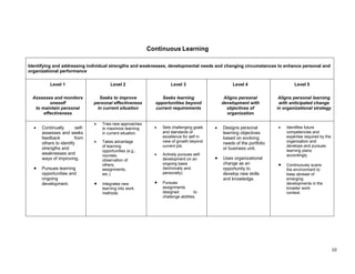Competency Dictionary_Guelph.pdf