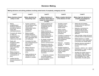 Competency Dictionary_Guelph.pdf