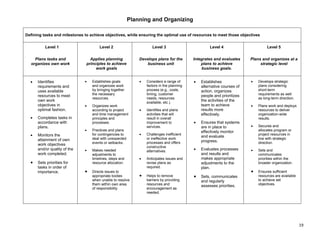 Competency Dictionary_Guelph.pdf