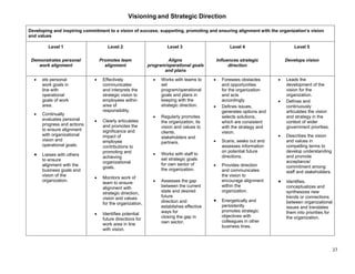 Competency Dictionary_Guelph.pdf