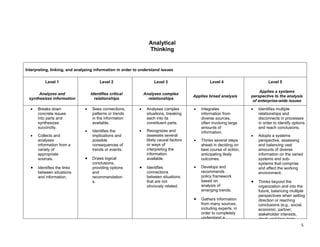 Competency Dictionary_Guelph.pdf
