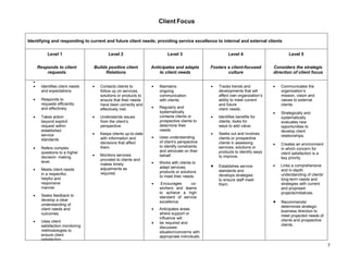 Competency Dictionary_Guelph.pdf