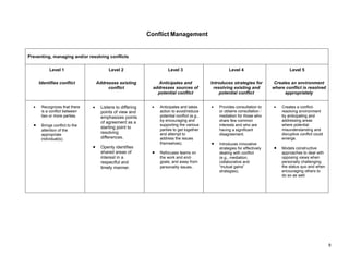 Competency Dictionary_Guelph.pdf