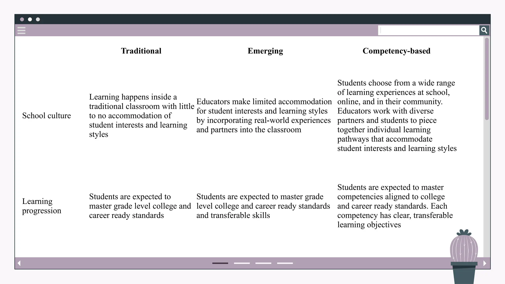 Competency education continuum powerpoint presentation | PPTX