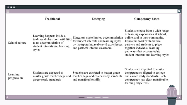 Competency education continuum powerpoint presentation | PPTX