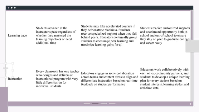 Competency education continuum powerpoint presentation | PPTX