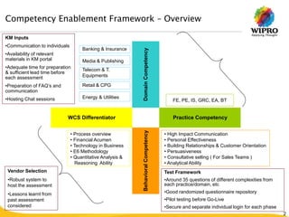 Competency Enablement Framework 1.75.ppt