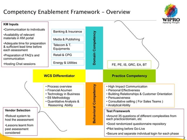 Competency Enablement Framework 1.75.ppt