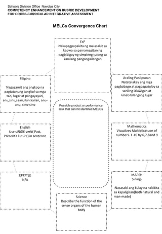 Competency enhancement templates | PPTX