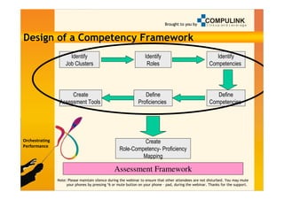 Competency framework | PDF