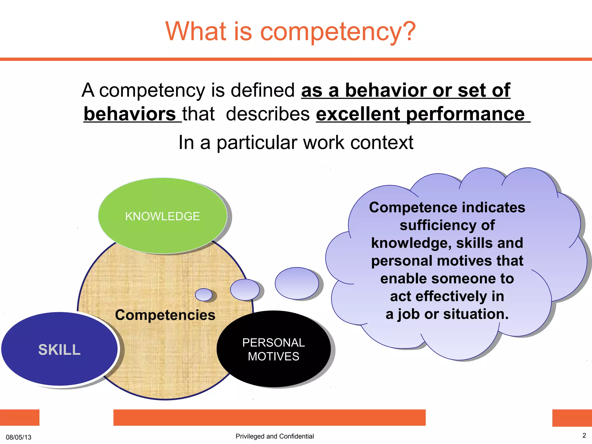 Competency framework | PPT | Financial Planning | Personal Finance
