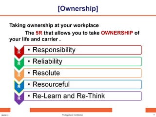 Competency framework | PPT | Financial Planning | Personal Finance