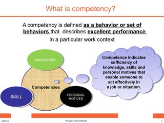 Competency framework | PPT