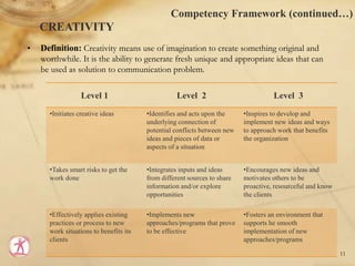 Competency framework | PPT