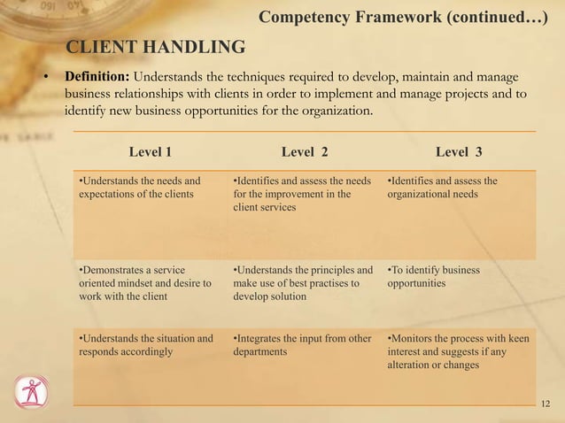 Competency framework | PPT