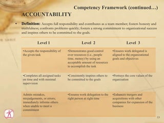 Competency framework | PPT