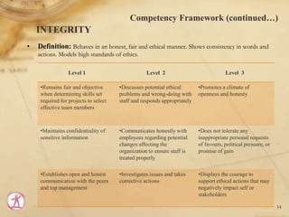 Competency framework | PPT