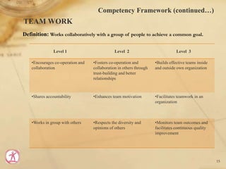 Competency framework | PPT