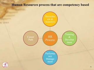 Competency framework | PPT