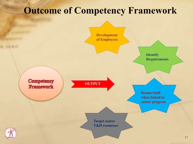 Competency framework | PPT