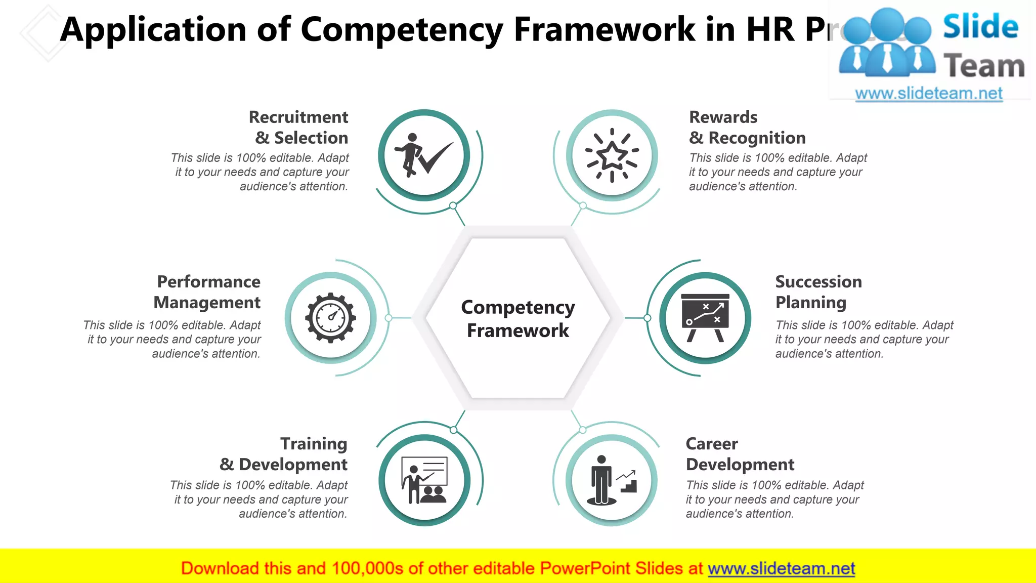 Competency Framework Implement Performance Management Planning | PPT