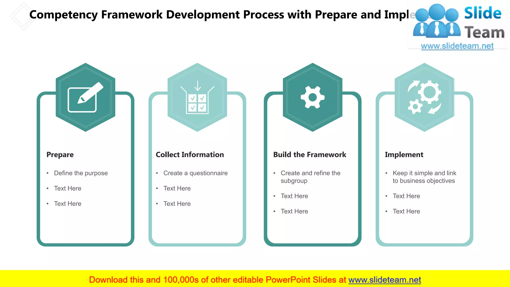 Competency Framework Implement Performance Management Planning | PPT