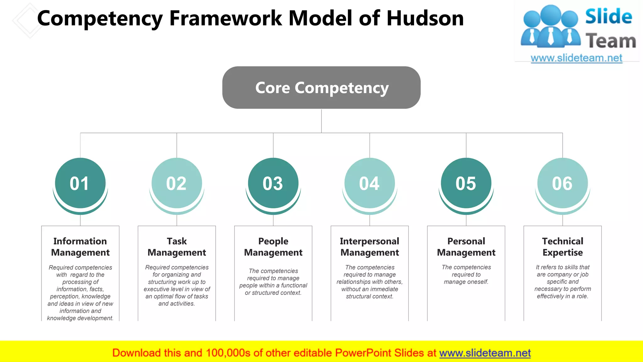Competency Framework Implement Performance Management Planning | PPT