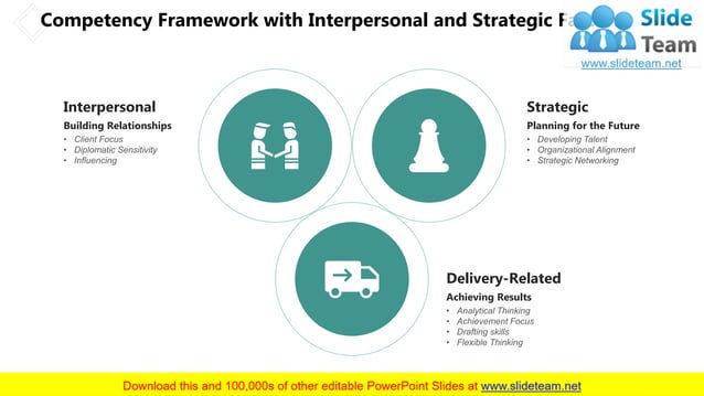 Competency Framework Implement Performance Management Planning | PPT
