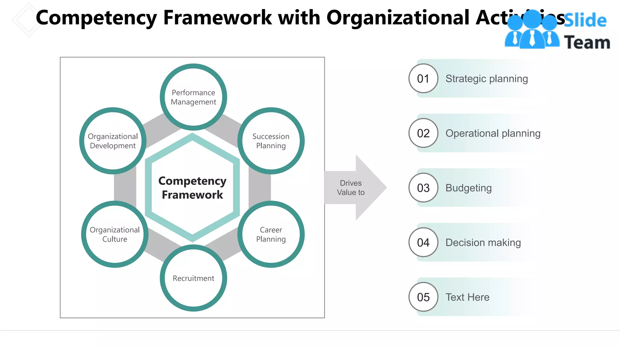 Competency Framework Implement Performance Management Planning | PDF